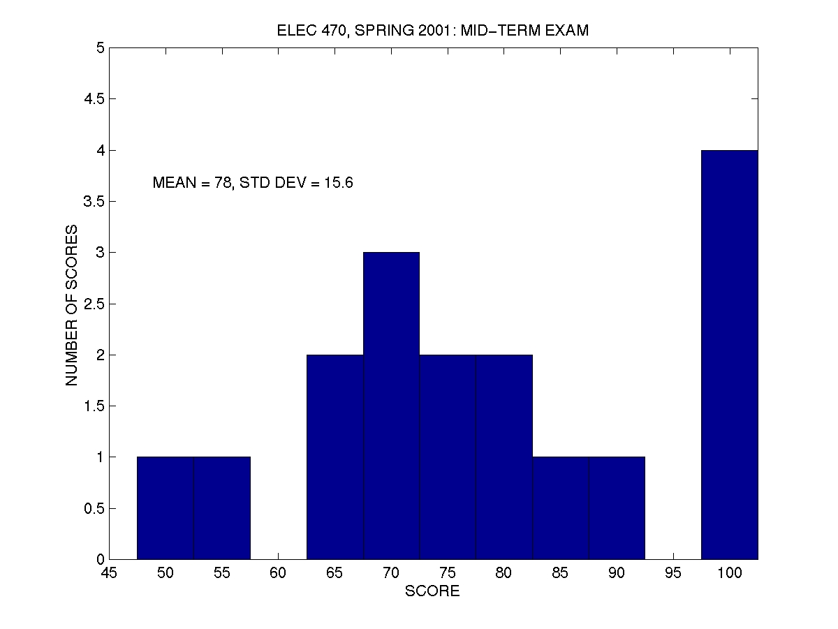 ELEC 470 Grades elec-470-grades