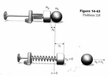 Conservation of mechanical energy for a spring system